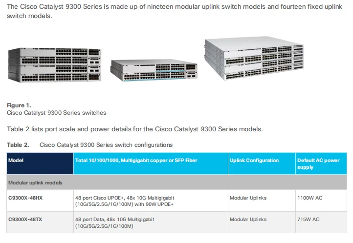 Original C9300-24p-e Ethernet Switches 24-port Data 4x10g Uplink C9300 ...