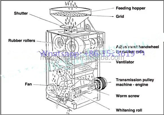 SB Series SB-50 Small Rice Mill - High Accuracy & Efficiency