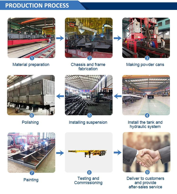 Shipping Container Goose Neck Expandable Skeletal Skeleton Semi Trailer ...