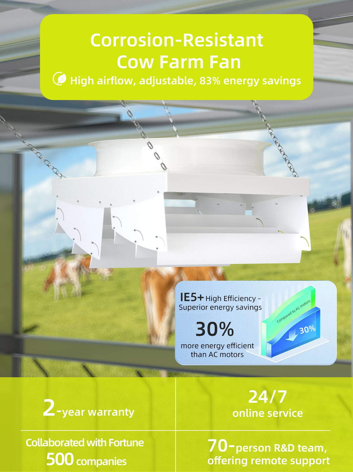 72" Variable Speed Fiberglass Farm Fan with EC Motor 2200W 220V for ...