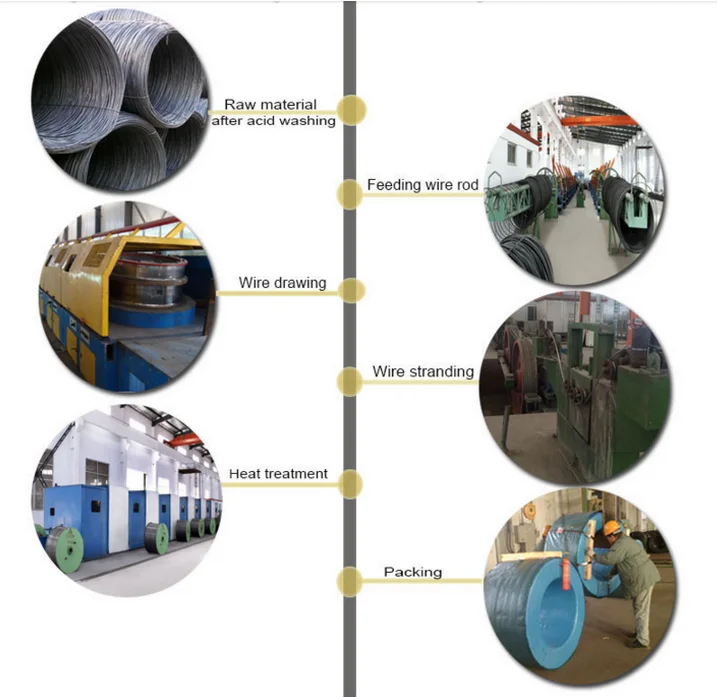 PC Strand Supplier Low Relaxation 1X7 Wire PC Strand 15.2mm ASTM Grd ...