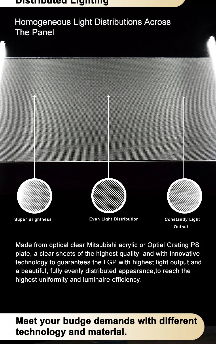 Kunxin Optical PMMA Transparent Edge Lit Acrylic Panel Led Dotted ...