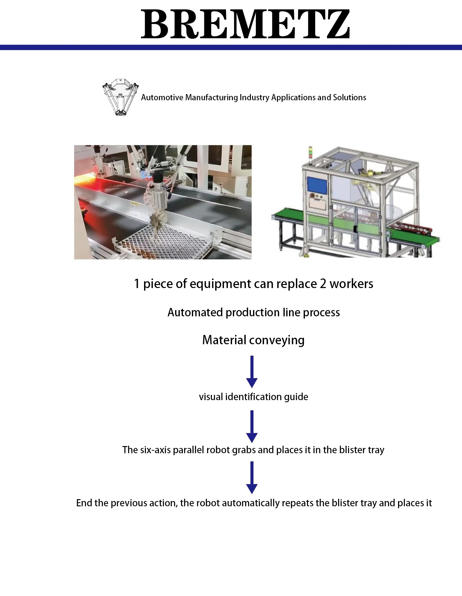 Parallel Manipulators in Digital Product Sorting Equipment