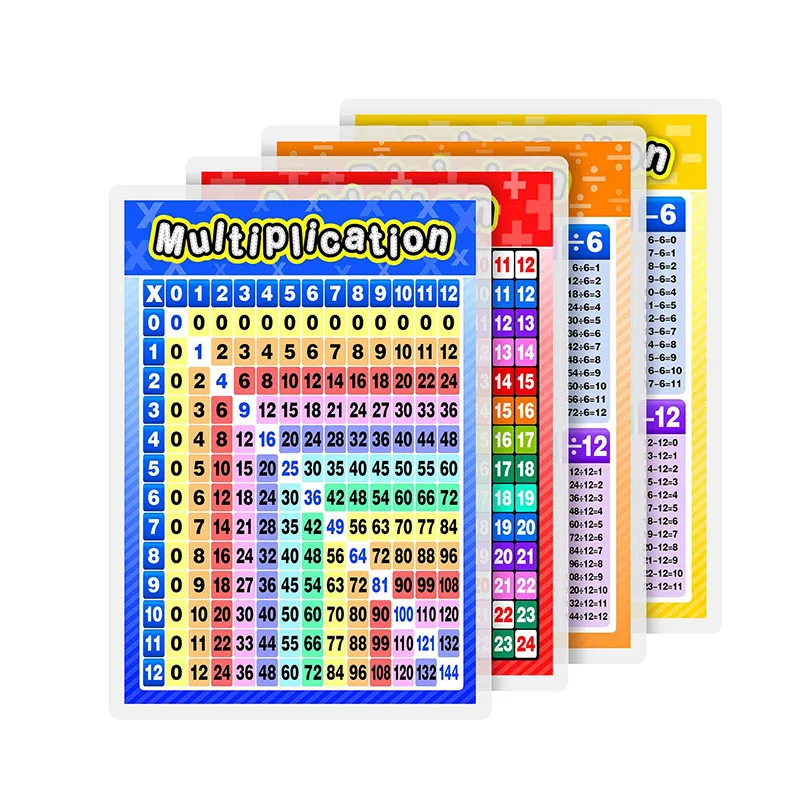 Educational Posters Multiplication Division Addition Subtraction ...