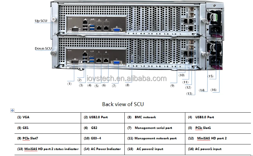 High Performance 4U Dual Node Rackmount Storage Server