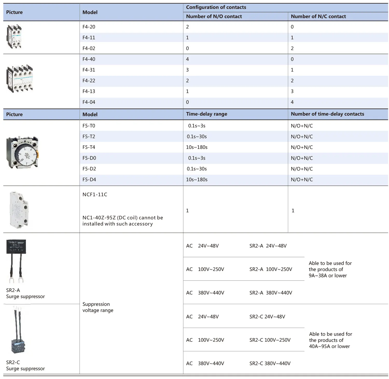 Chint Ul508 Listed Contactor 3 Pole 9a 12a 18a 25a 32a 40a 50a 65a 80a ...