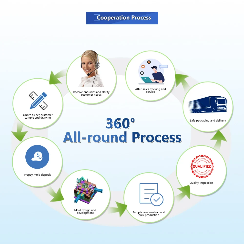 Custom Retail Display Shelf Management - Storage Separators