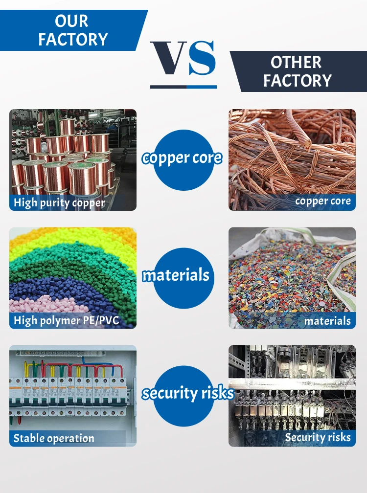 Copper Cable 6mm 10mm House Wiring Electrical Cable Copper Single Core ...