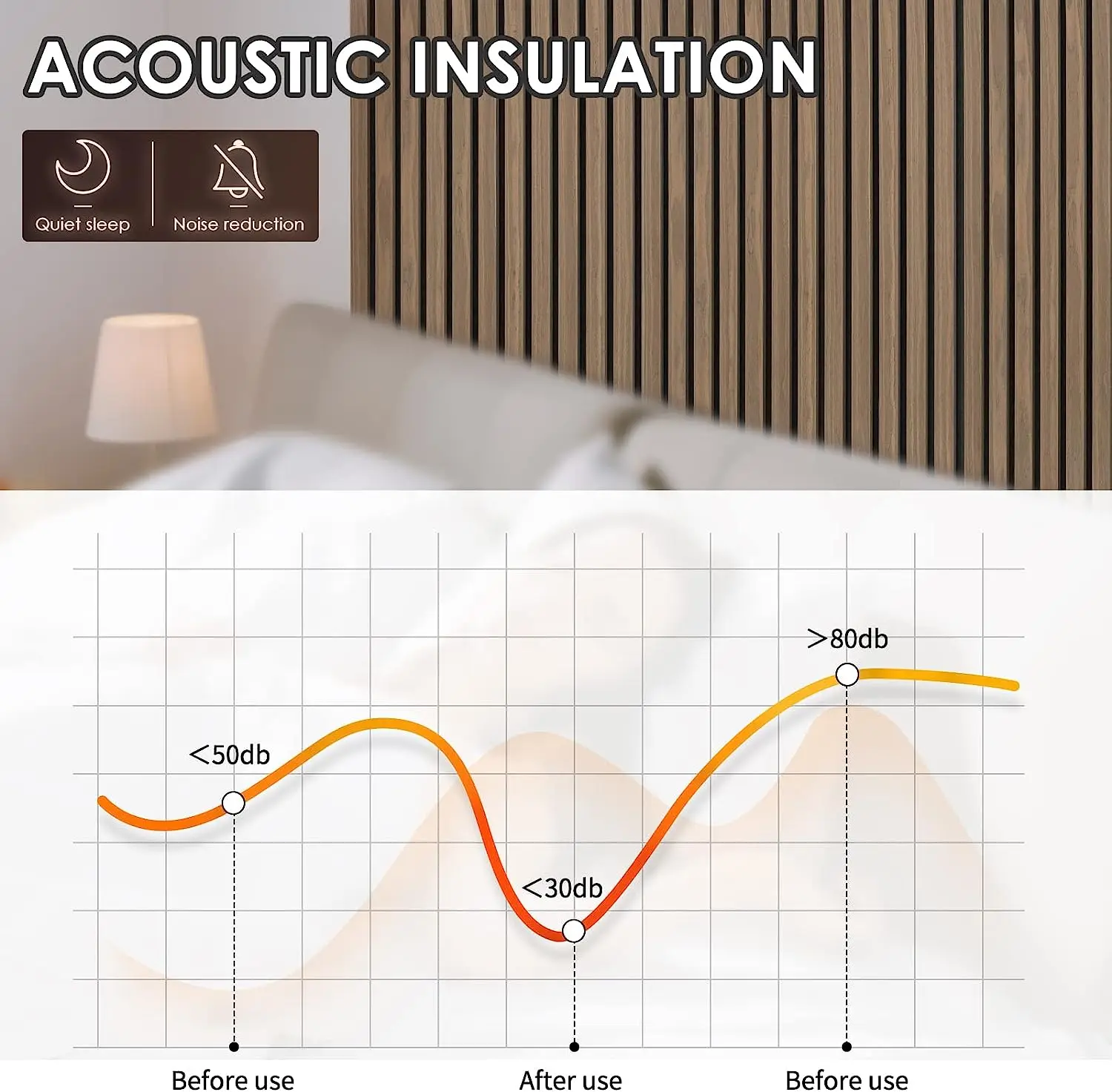 Acoustic Wood Wall Panels - Stylish Soundproofing Solutions