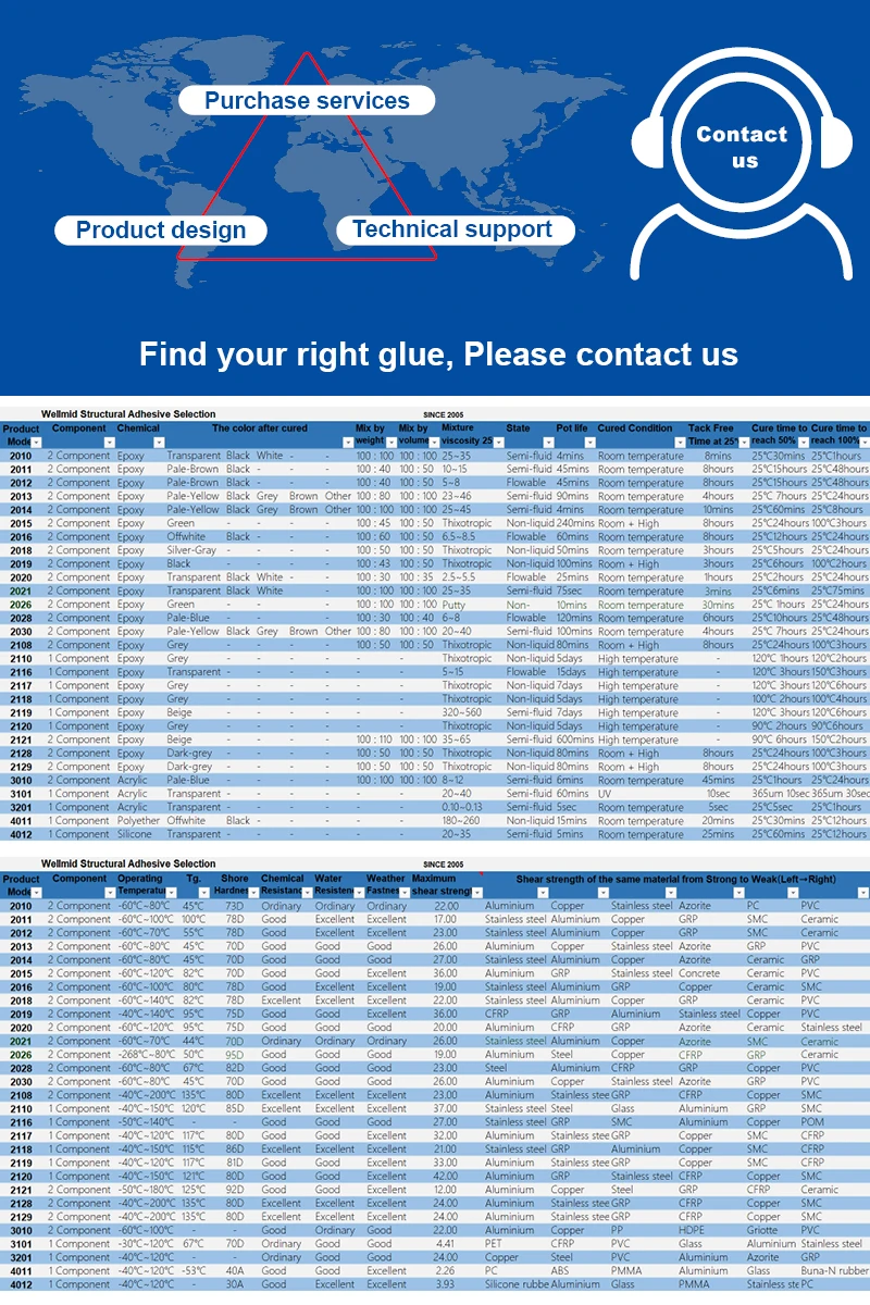 アラルダイトD エポキシ樹脂硬化剤 HY956 低粘度エポキシキャスティング樹脂システム 高充填剤添加 木工用AB接着剤| Alibaba.com