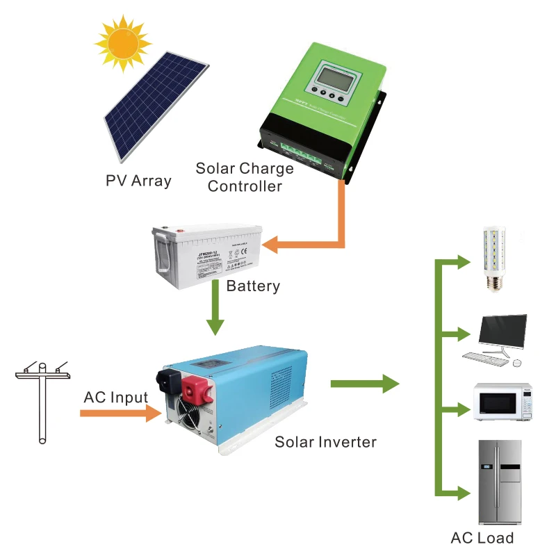 48volt 5000ah Prismatic Battery Management System Lithium Batteries For ...