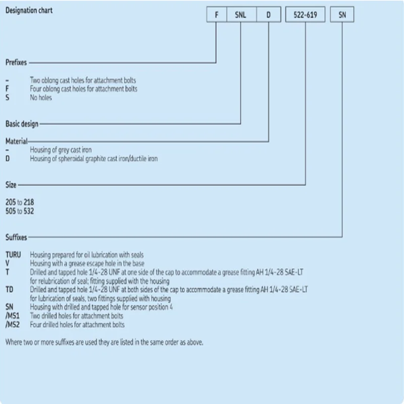 Heavy Duty Split Pillow Block Bearing Snl 513-611 Plummer Block Housing ...