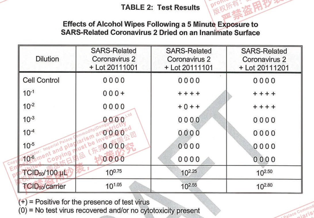 ISO Wipes - Hospital Grade 96% IPA for Multi-Purpose Cleaning