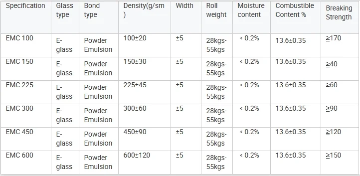 Fiberglass CSM 450 - Durable and Versatile Reinforcement
