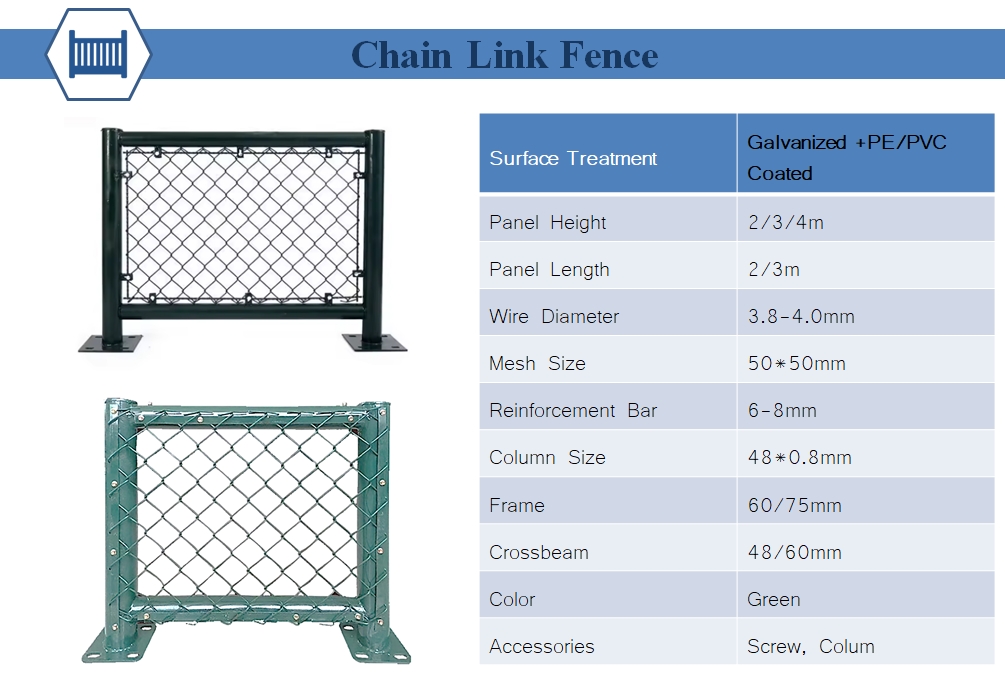 Wire Mesh Netting Panel Galvanized Industry Chain Link Fence Metal ...