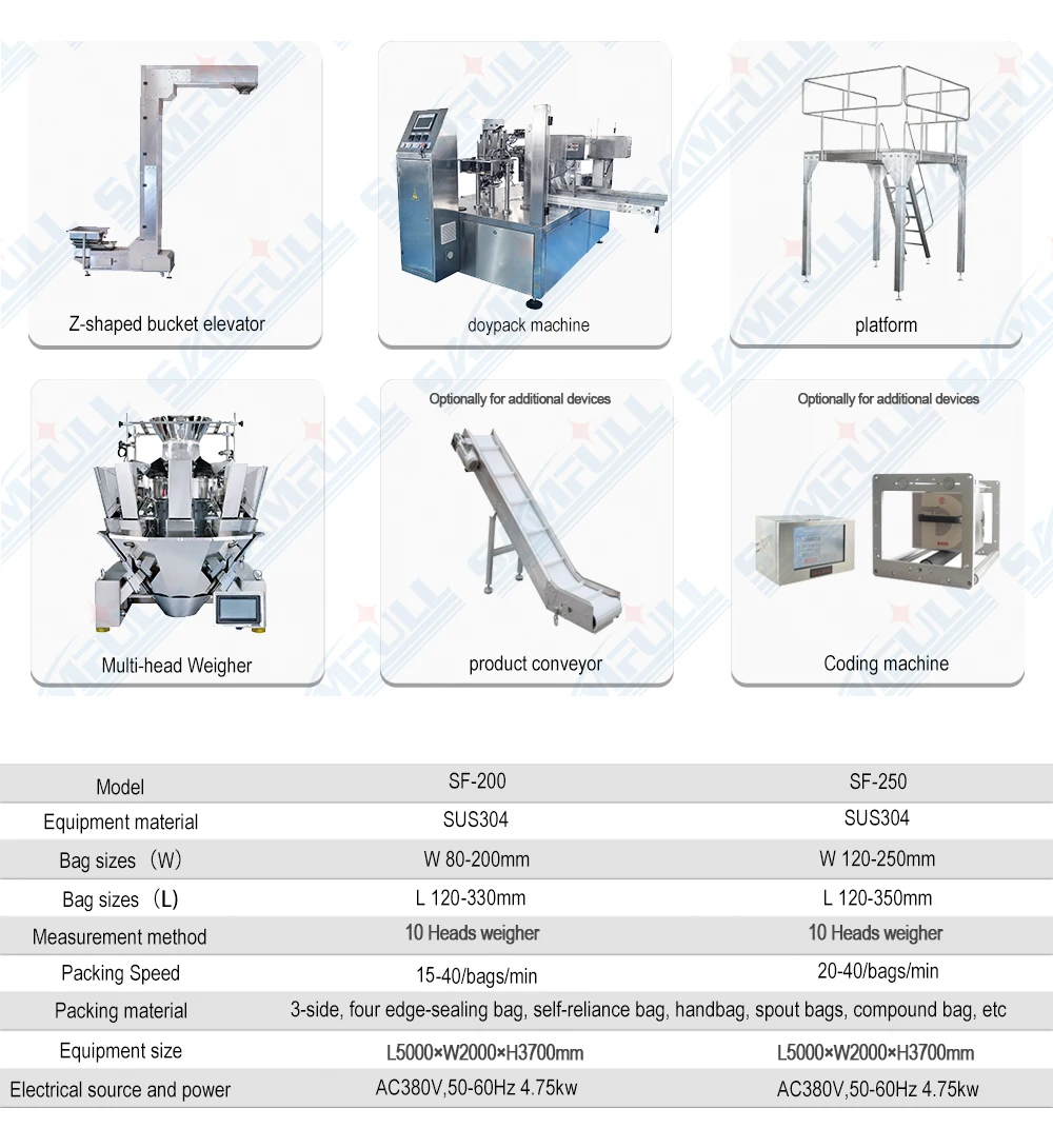 Automatic Multihead Weigher Secondary Packaging Doypack Machine For ...