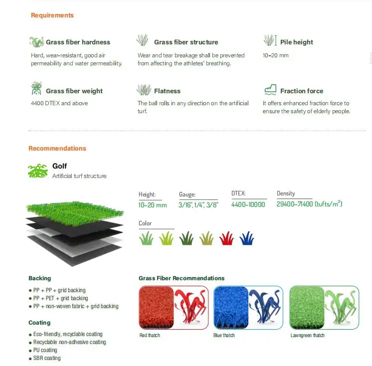 Artificial Mini Golf Practice Mat Golf Putting Green Turf For ...