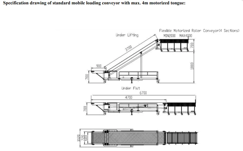 Container Loading And Unloading Electronics Machine - Buy Loading ...