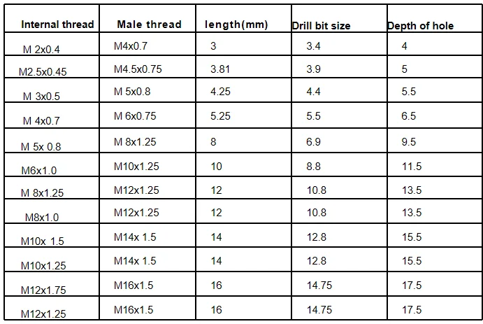 Stainless Steel 303 316 Key Insert Keysert Fastener For Replacement ...