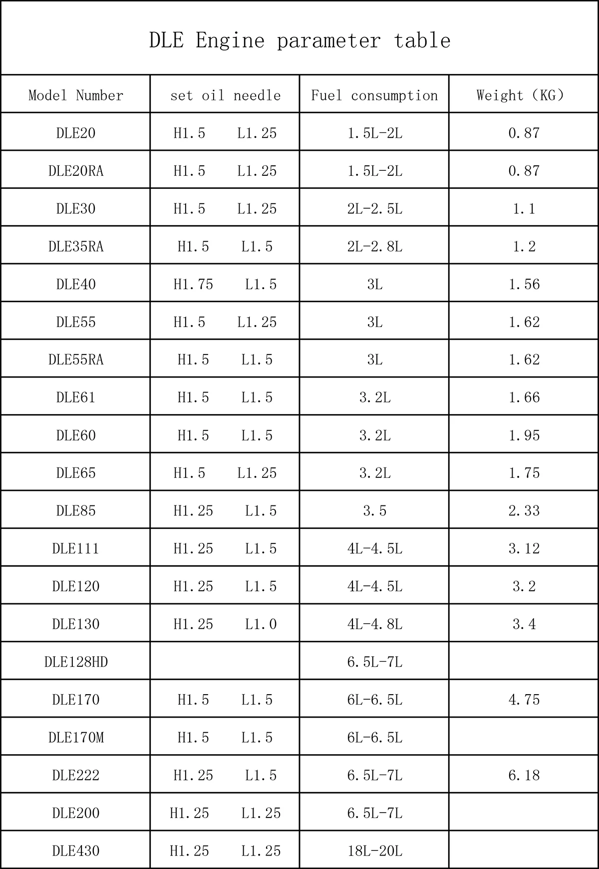 DLE 111 Gasoline Engine - High Performance for RC Airplanes