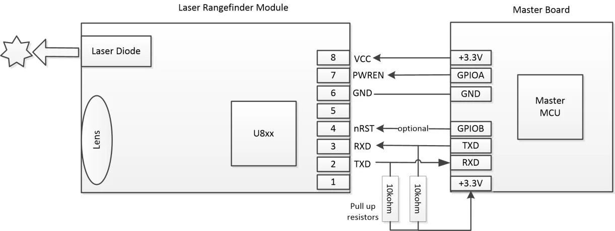 10m High Precision 620~690nm Rs232/ttl Laser Distance Sensor Module ...