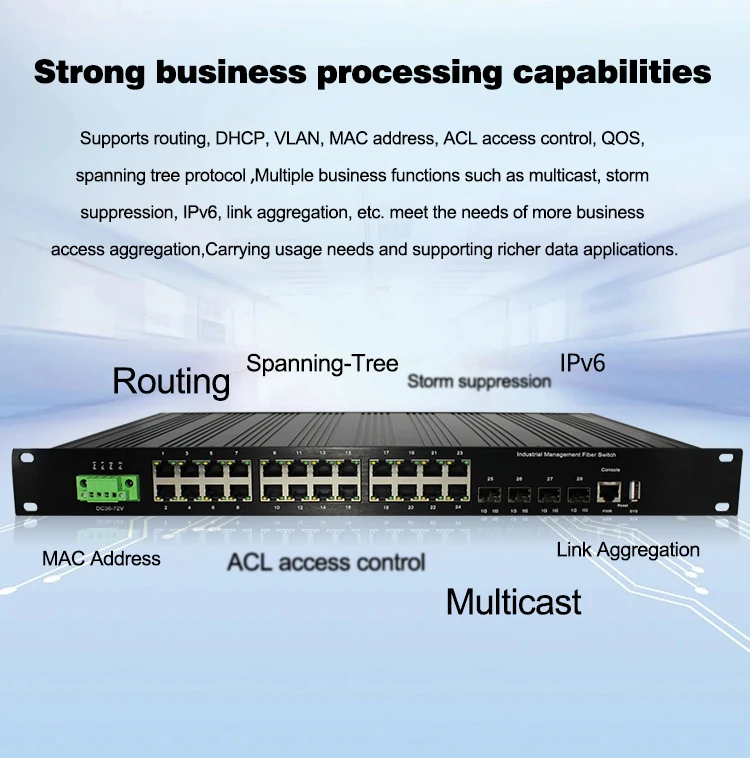 L3 24port Gigabit Managed Poe Network Switch With 4*1/10g Sfp+ Fiber ...