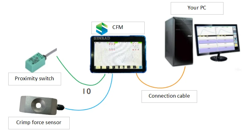 Crimping Force Monitor CFM Easy-Install Pressure Monitoring Kit for ...