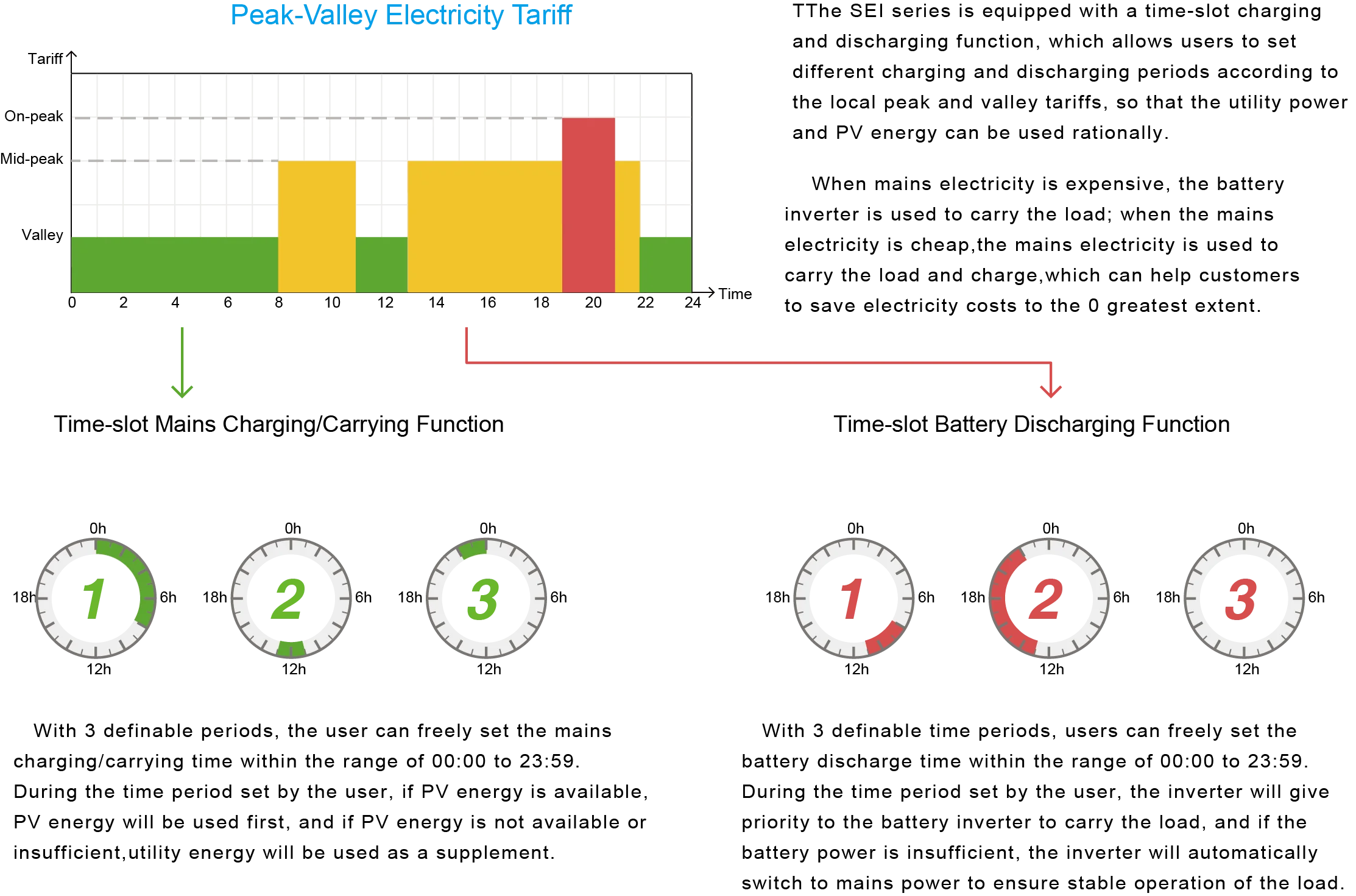 Roadsmart Solar Offgrid Inverter Hybrid Inverter 5kw Pure Sine Wave ...