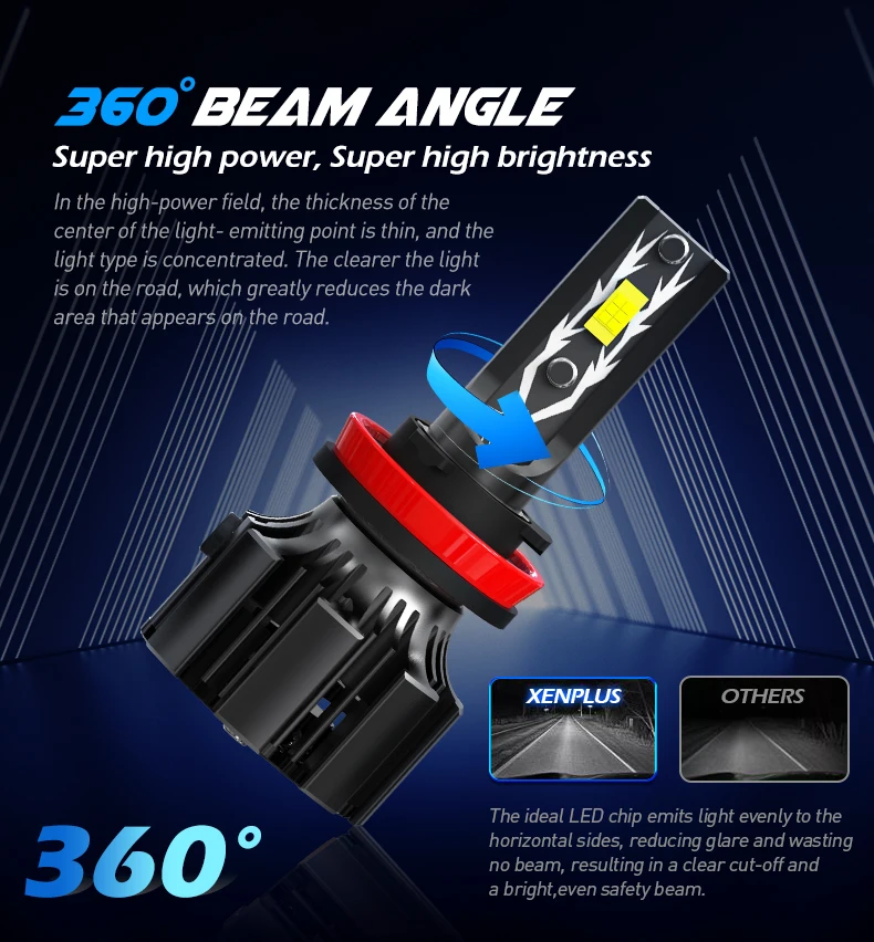 2023 Xenplus U12 H8 H9 H11 Fog Light Car Led Headlight for Car Lighting ...