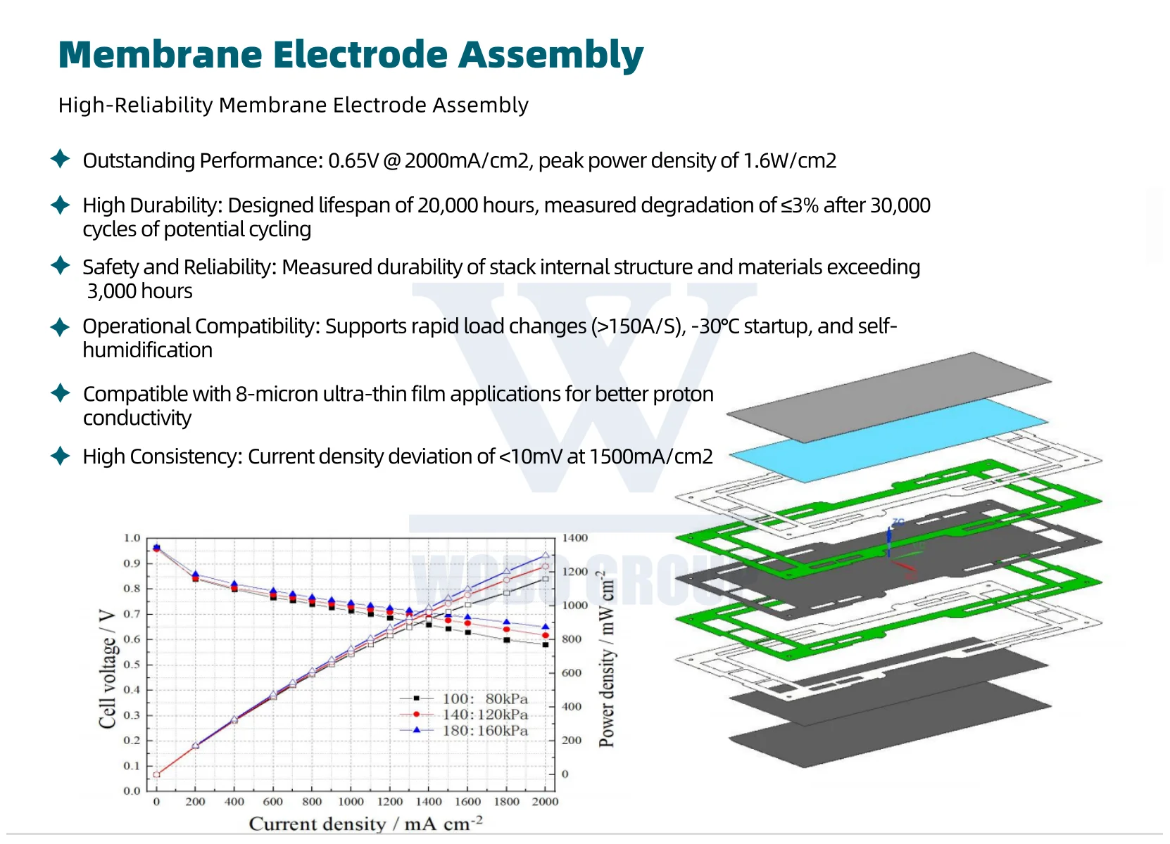 5kw Portable Hydrogen Fuel Cell for Home Power Needs