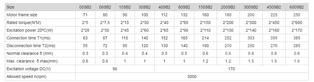 Electromagnetic Brake For Crane Electromagnetic Friction Brake 2*8nm ...