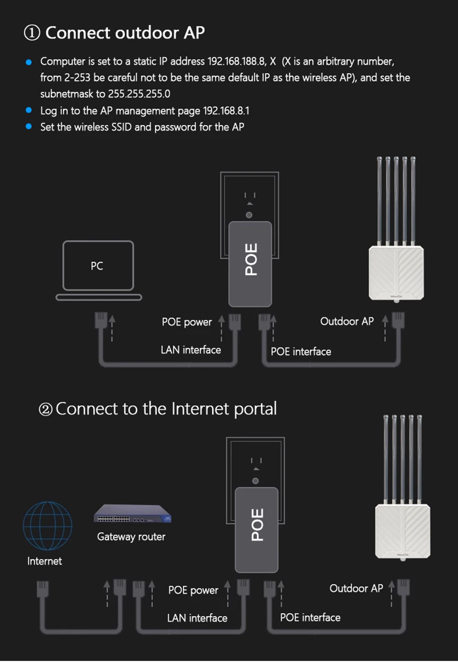 Mosslink AX3000 - High Quality Wifi6 Outdoor Access Point