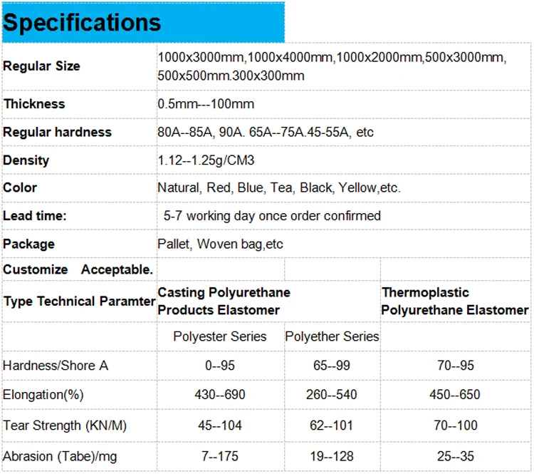 500 Mm Length 80A Pu Rod Transparent Yellow Polyurethane Rod Plastic ...