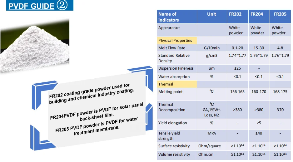 Freflon HOT Polyvinylidene Fluoride Pellet Grade PVDF