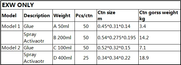 Oem Mdf Kit Spray Activator Set - Buy 502 Cyanoacrylate Adhesive Super ...