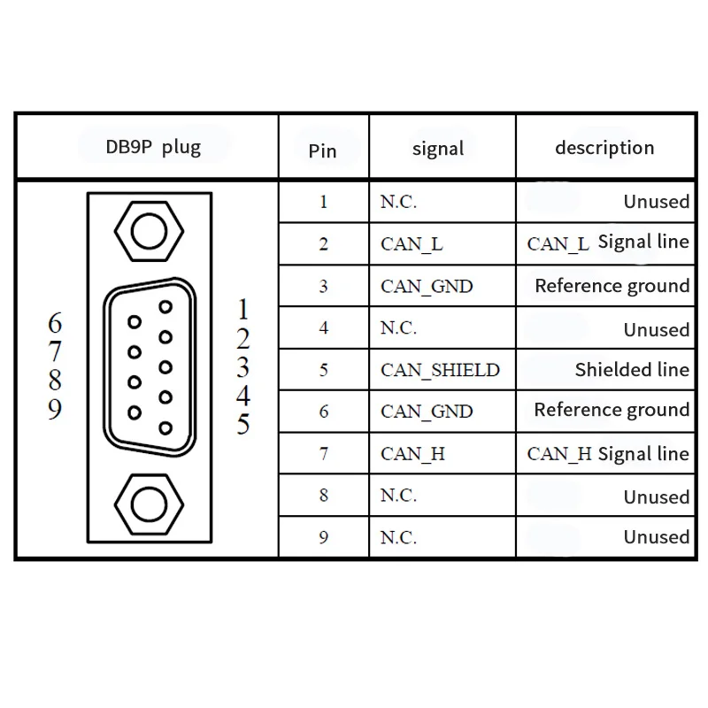 Db9 Type Male To Female Can Network Terminal Resistance Compatible With ...