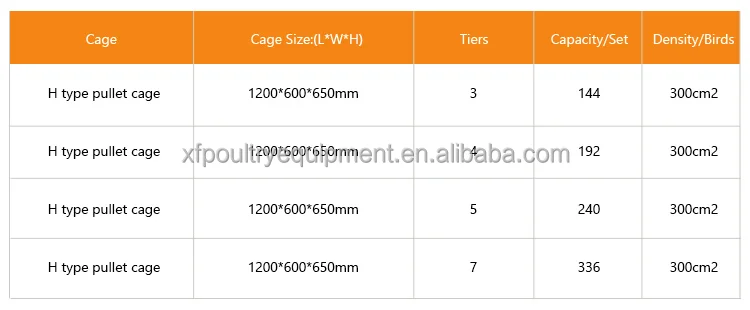 Commercial Stainless Steel Poultry Brooder Battery for 5000 Chickens in ...