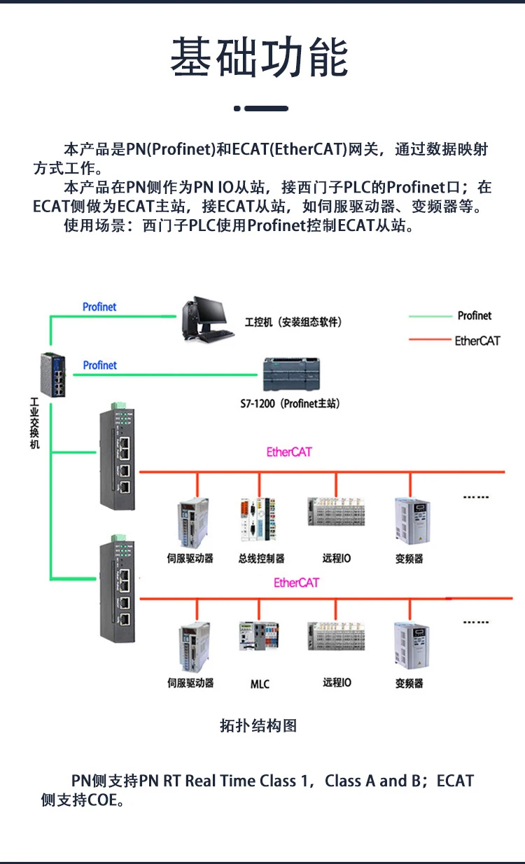 SANGE DZ Profinet to Ethercat Gateway - Reliable Protocol Conversion