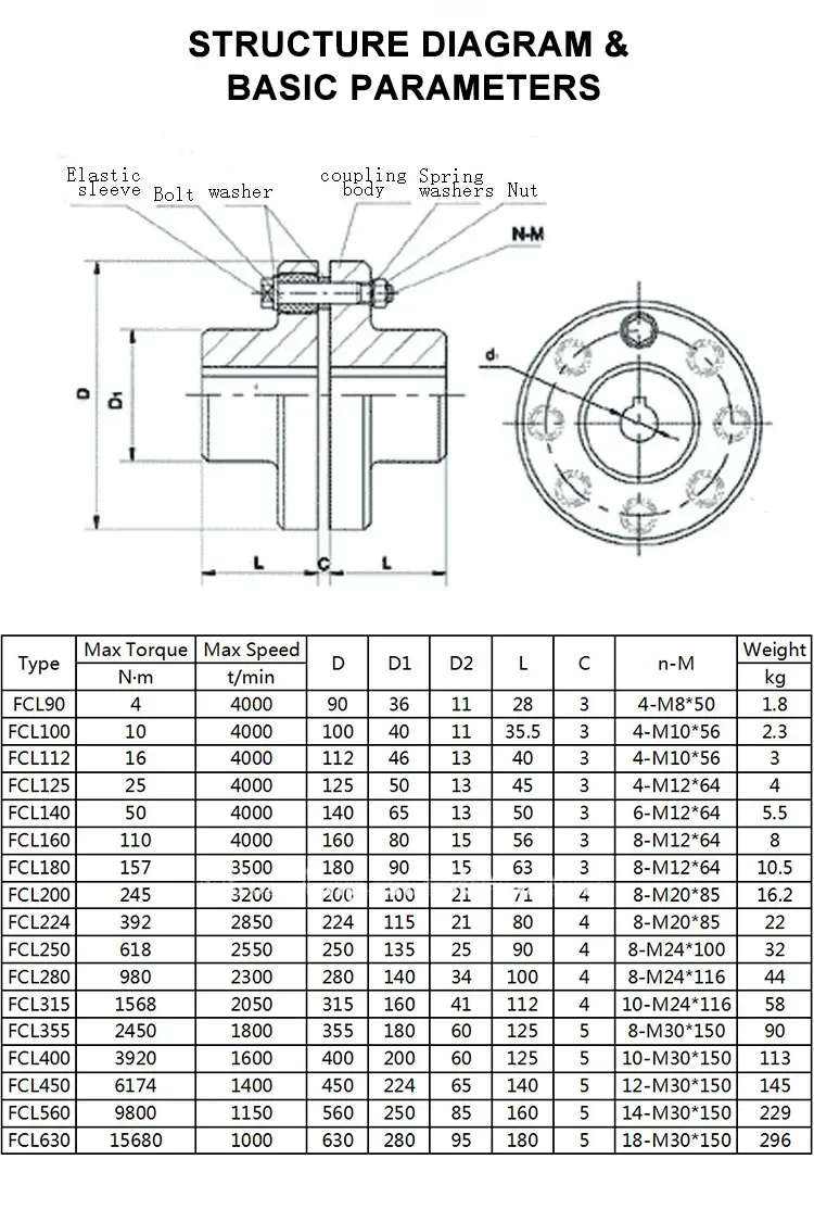 FCL FCL450 Flexible Rubber Coupling with Screw Claw Elastic Pin Shaft ...