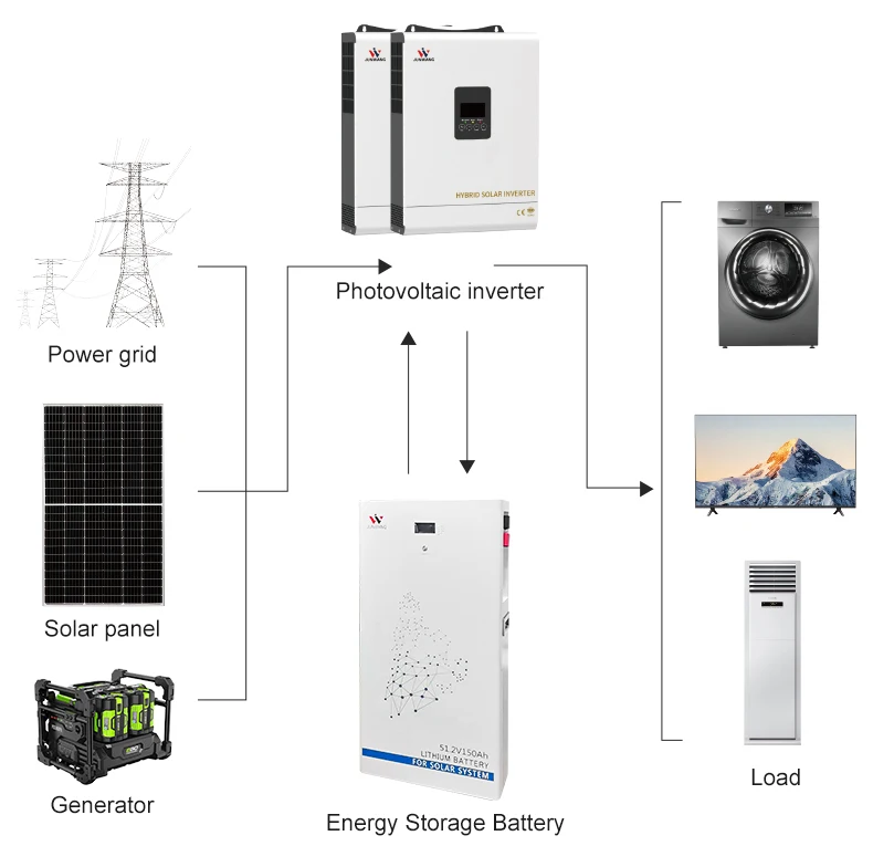 Jun Wang 7.5KWH 150ah Lithium Ion Battery Pack for Energy Storage