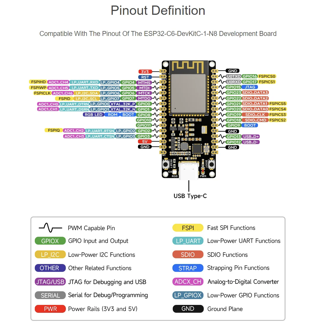ESP32-C6 Development Board - Bluetooth/wifi 6 Microcontroller