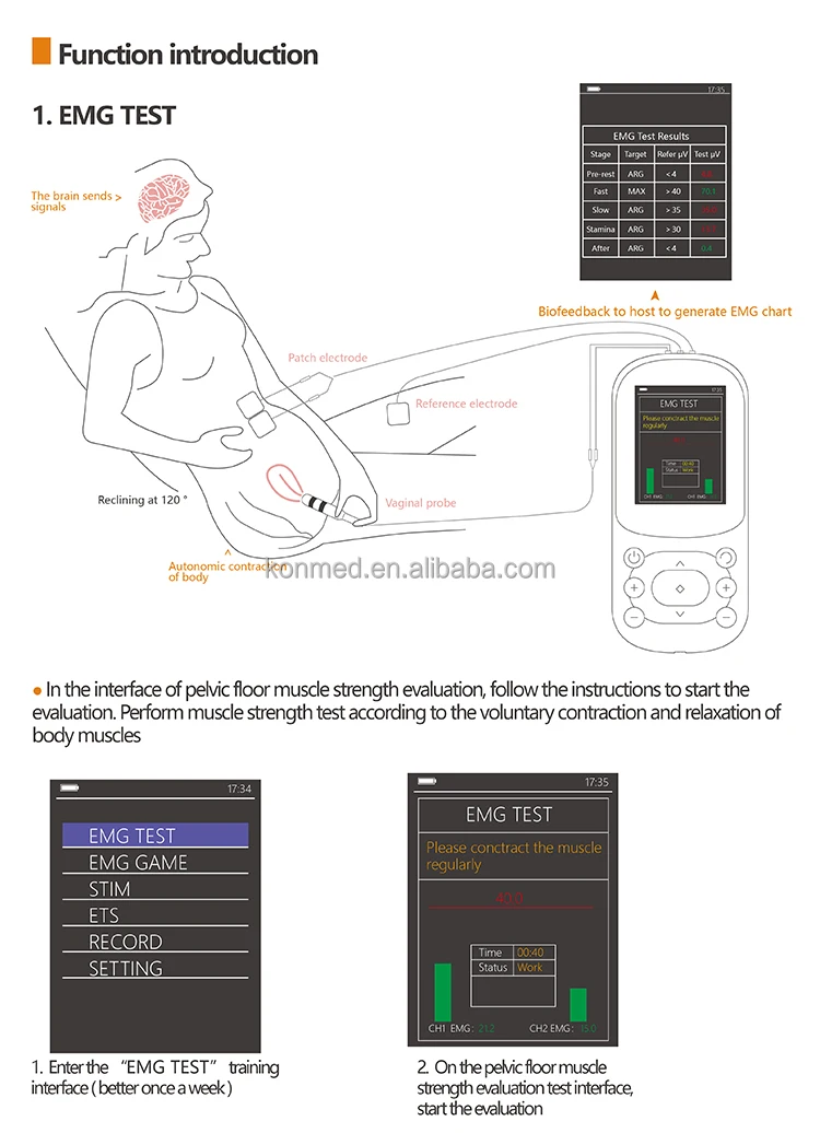 Biofeedback Kegel Toner - Relieve Pelvic Floor Pain