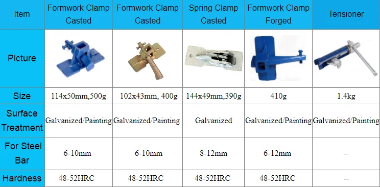 Construction Building Formwork System Casting Rapid Clamp Wedge Clamp ...