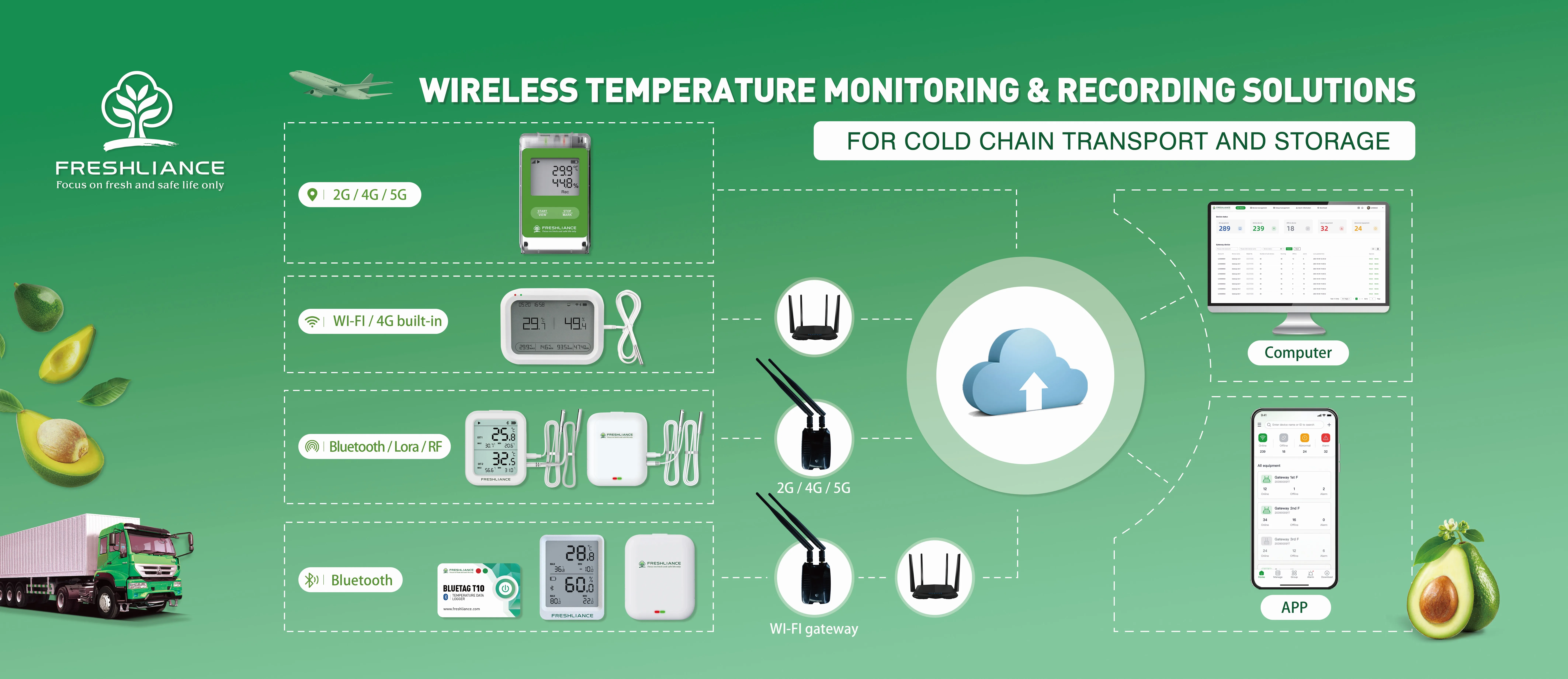 Iot Solution Wireless Bluetooth Temperature Humidity Sensor - Buy Cold ...