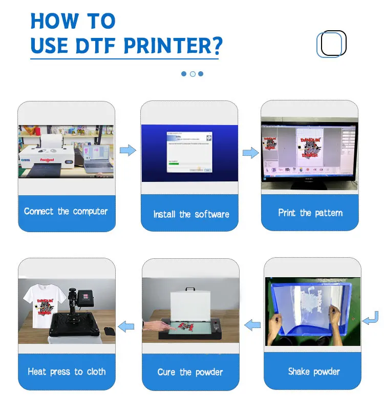 Procolored DTF A3 Printer L1800 R1390 - Efficient Textile Printing