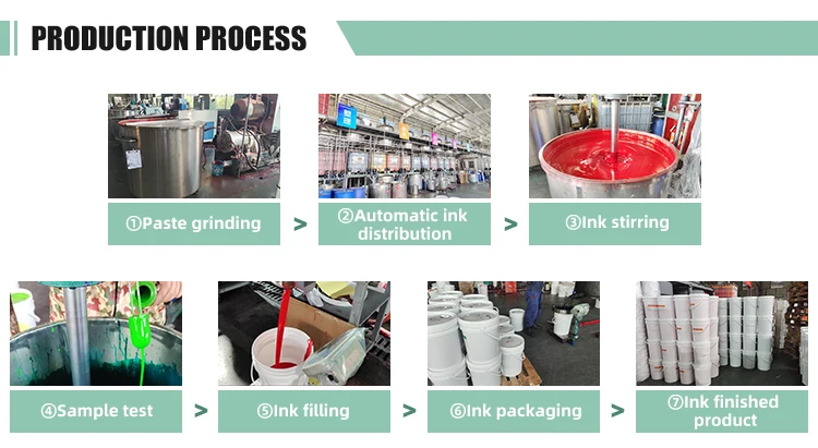 Abs/pe/pc/pvc/acrylic Printing Ink Silk Screen Printing Materials - Buy ...