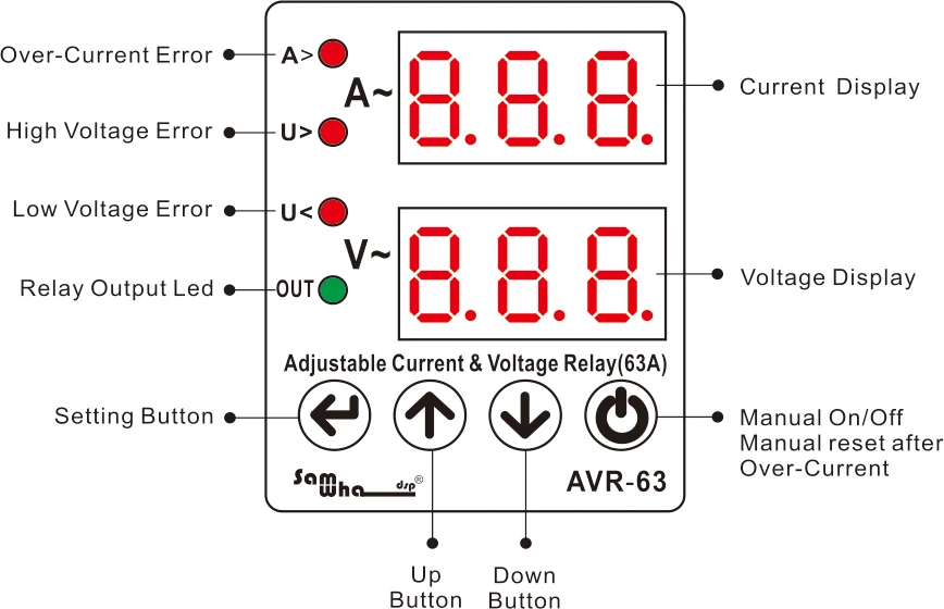 Samwha-dsp AVR-40A Din Rail Voltage Protector - Dual Display