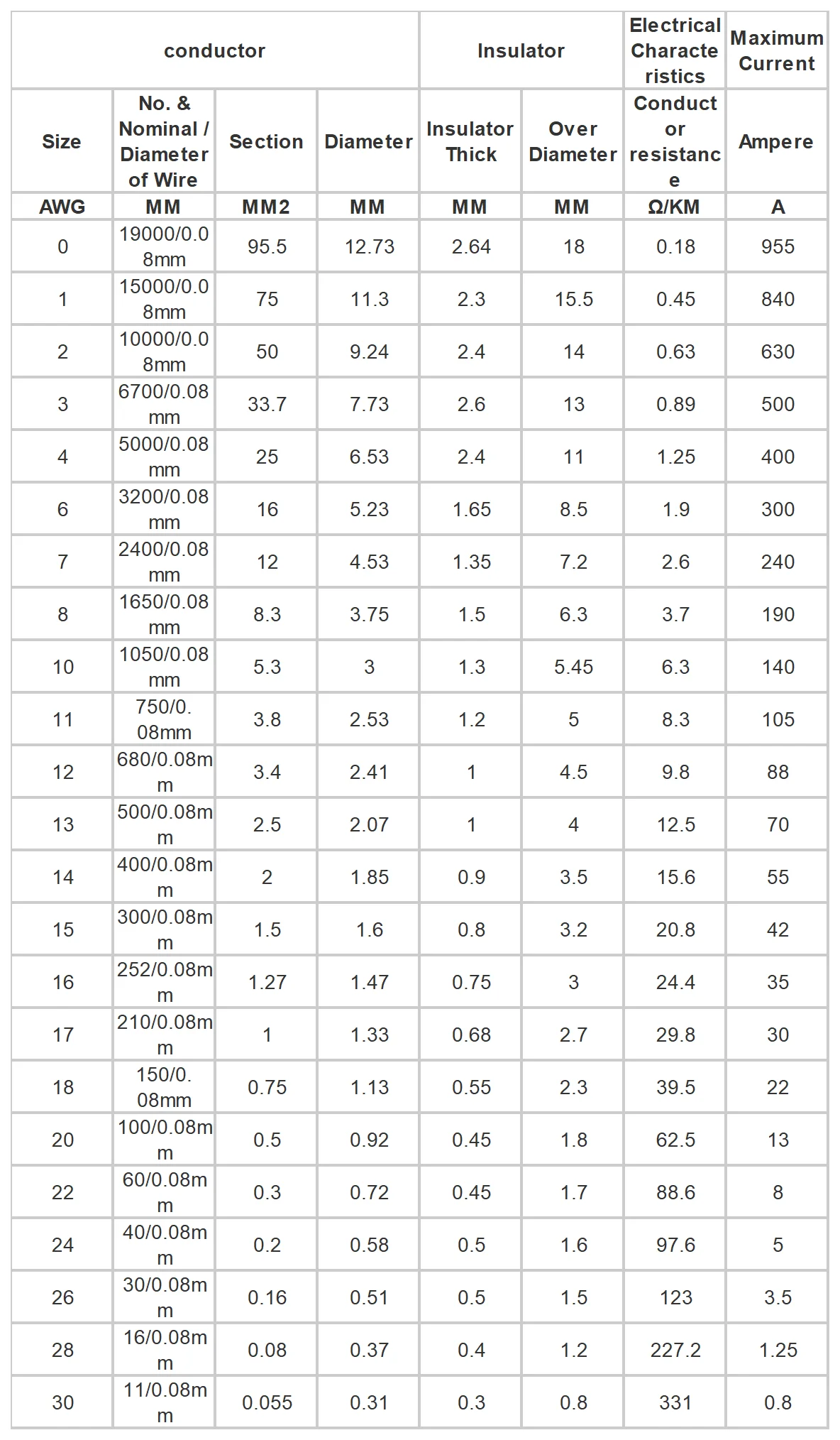 600v Ccc Ce Standard Tinned Copper Insulated Silicone Electrical Power ...