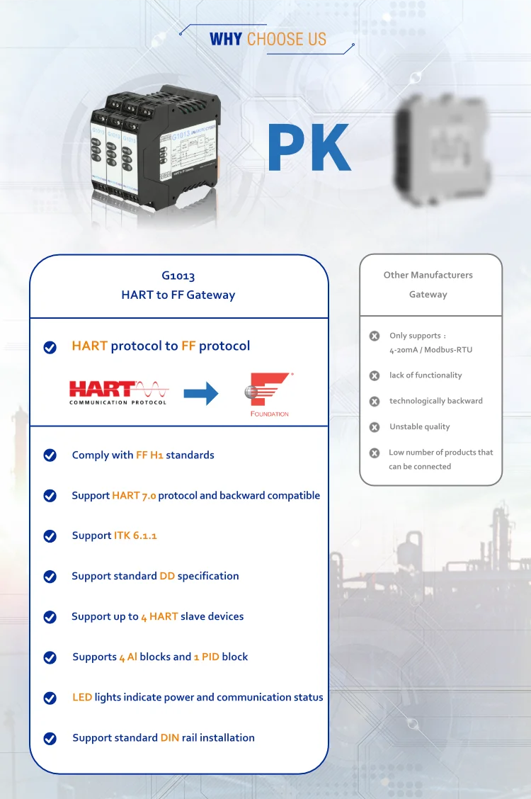 Fieldbus Communicator Gateway HART to Foundation Fieldbus Signal ...