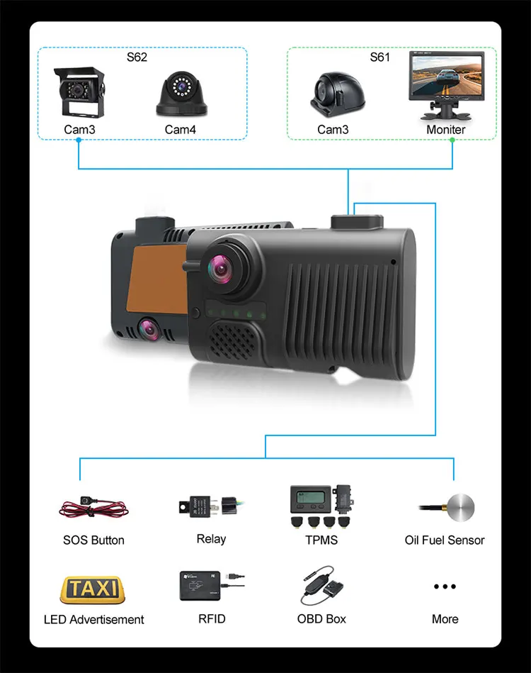 Ultravision Driver Fatigue Monitoring System Module Dash Cam Dms Adas 4 ...